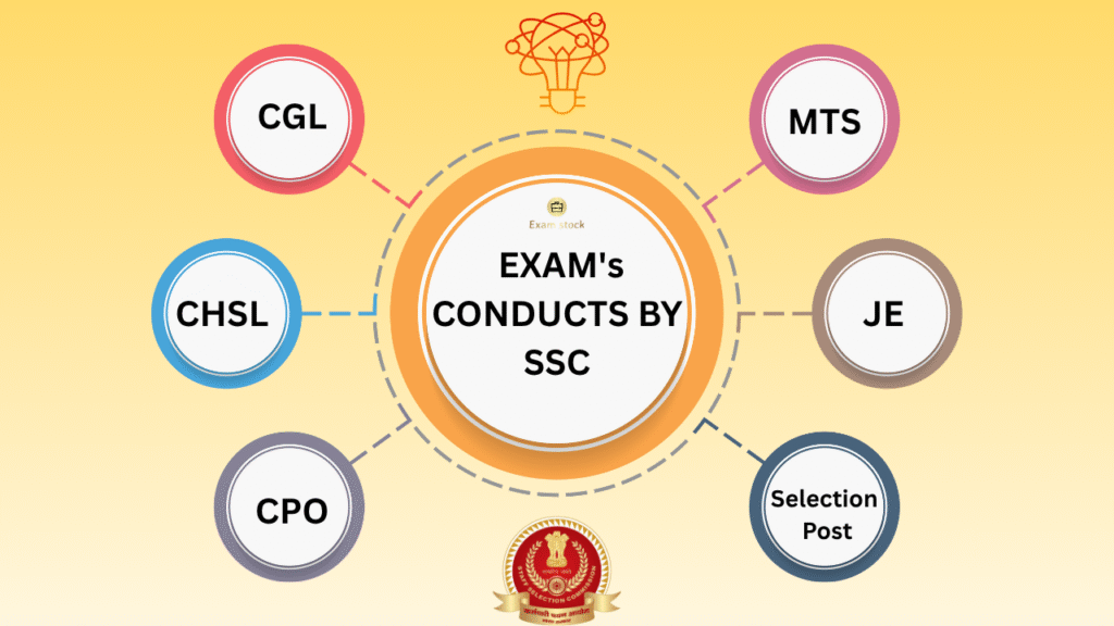 What is Staff Selection Commission (SSC)? - Government job portal
